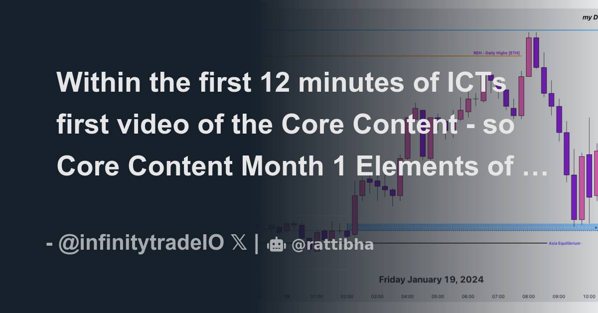 Within the first 12 minutes of ICTs first video of the Core Content ...