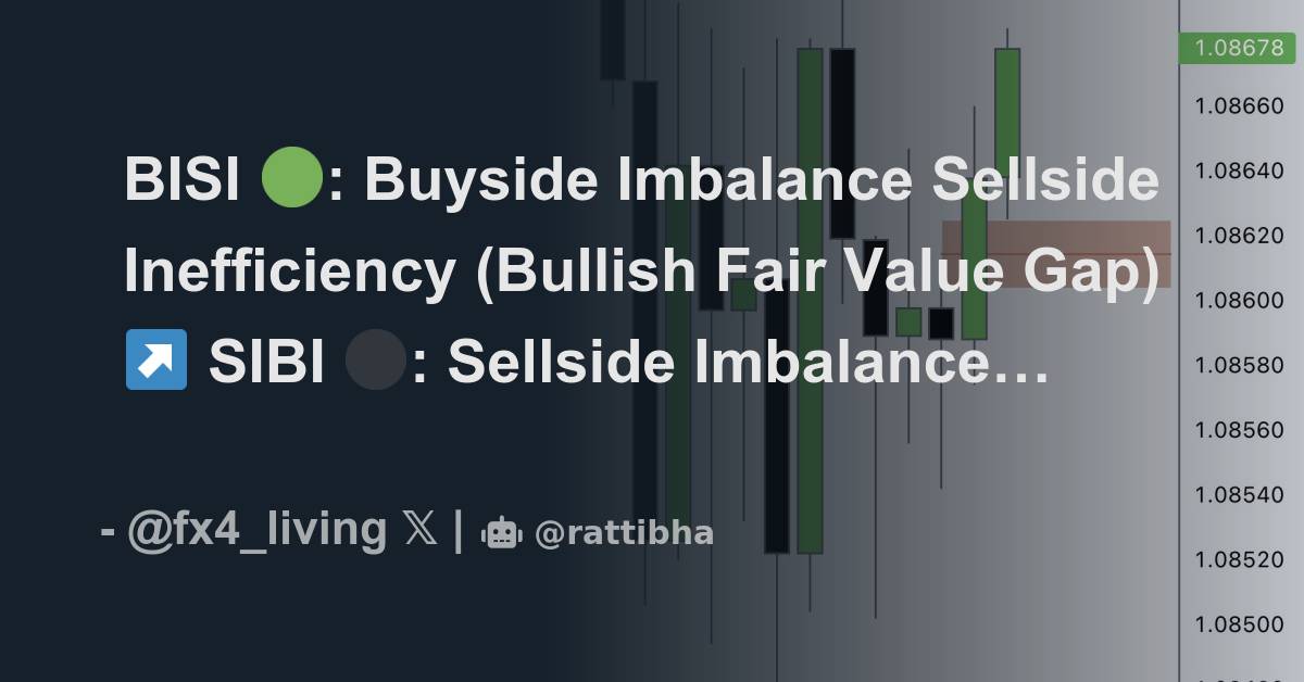 BISI 🟢: Buyside Imbalance Sellside Inefficiency (Bullish Fair Value Gap) ↗️ SIBI ⚫️: Sellside ...