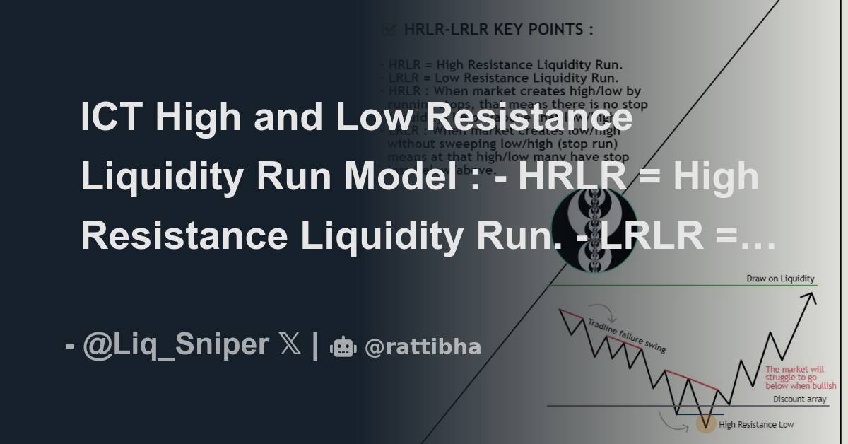 ICT High and Low Resistance Liquidity Run Model : - HRLR = High ...