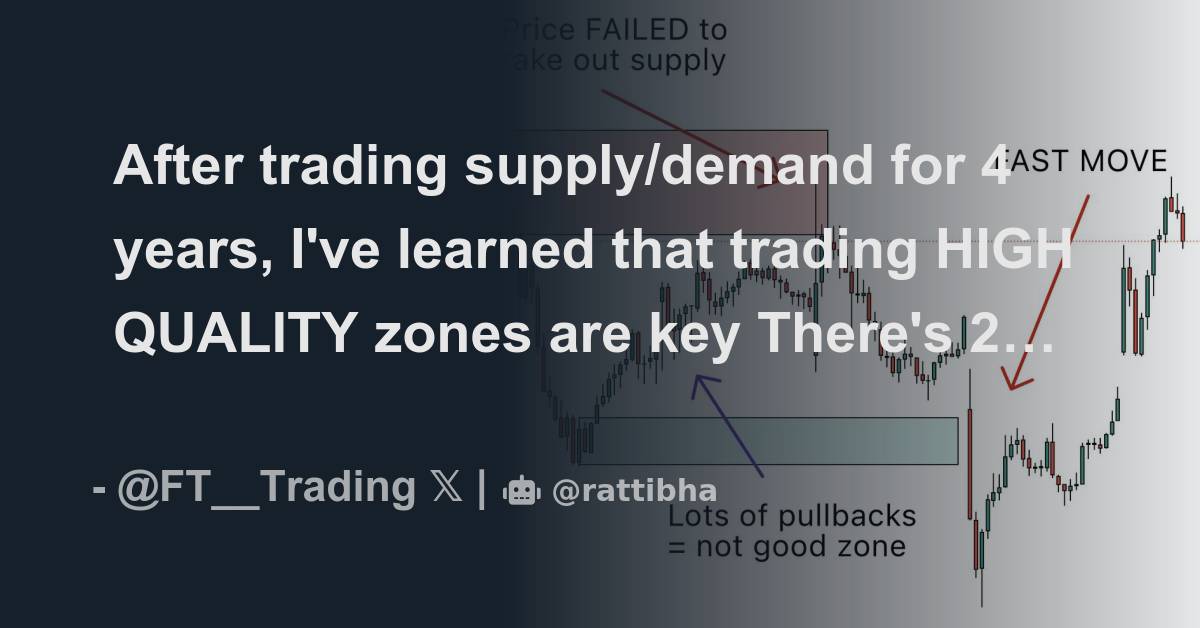 After trading supply/demand for 4 years, I've learned that trading HIGH QUALITY zones are key ...