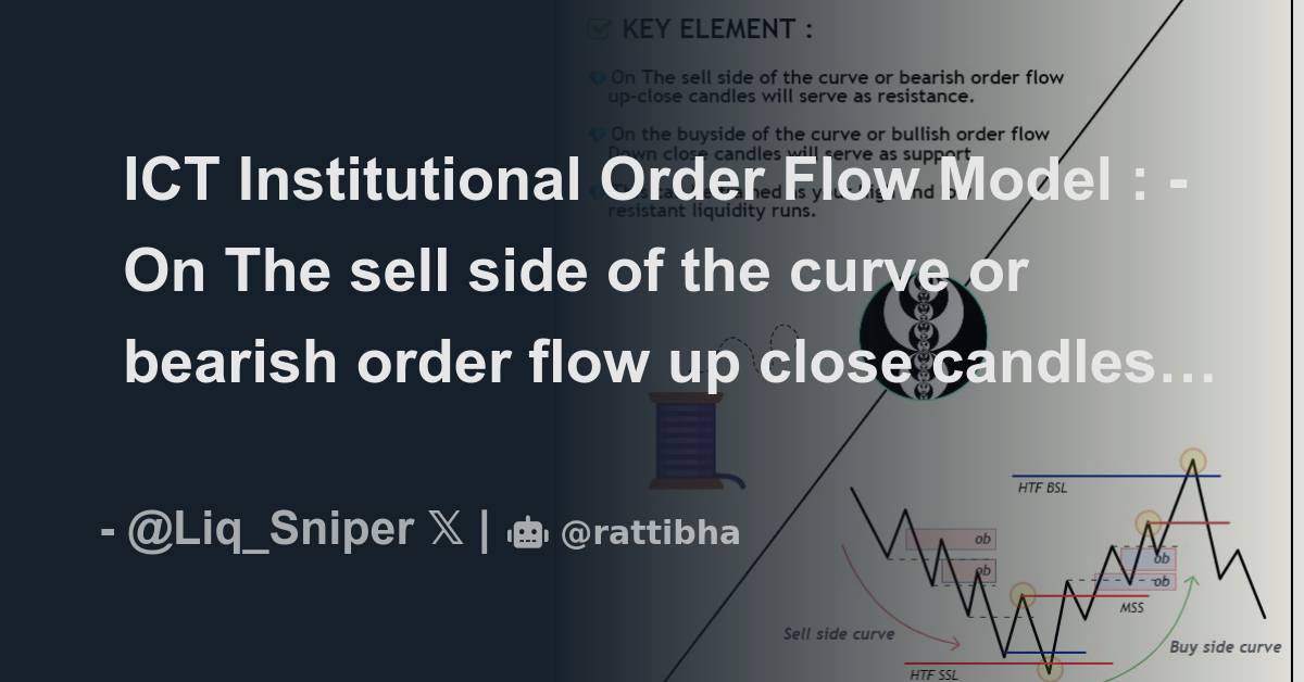 ICT Institutional Order Flow Model : - On The sell side of the curve or bearish order flow up ...