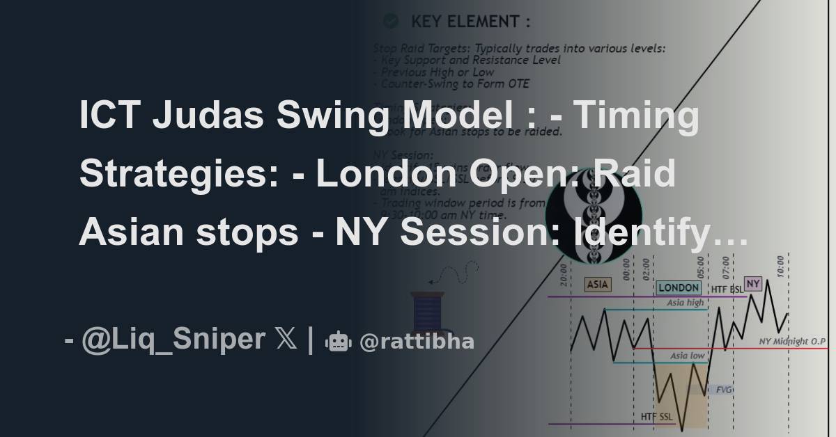 ICT Judas Swing Model : - Timing Strategies: - London Open: Raid Asian ...