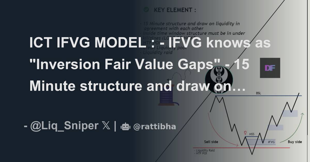 ICT IFVG MODEL : - IFVG knows as "Inversion Fair Value Gaps" - 15 ...