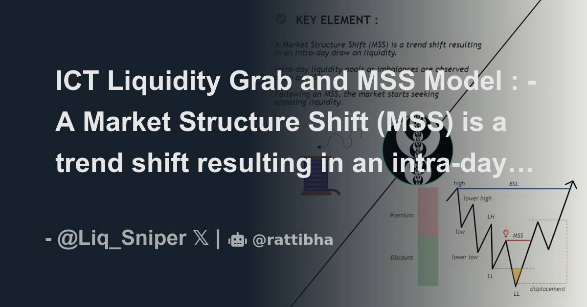 ICT Liquidity Grab and MSS Model : - A Market Structure Shift (MSS) is ...