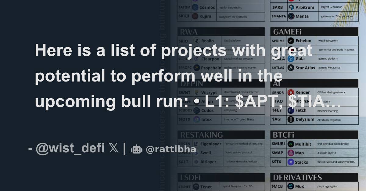 Here is a list of projects with great potential to perform well in the ...