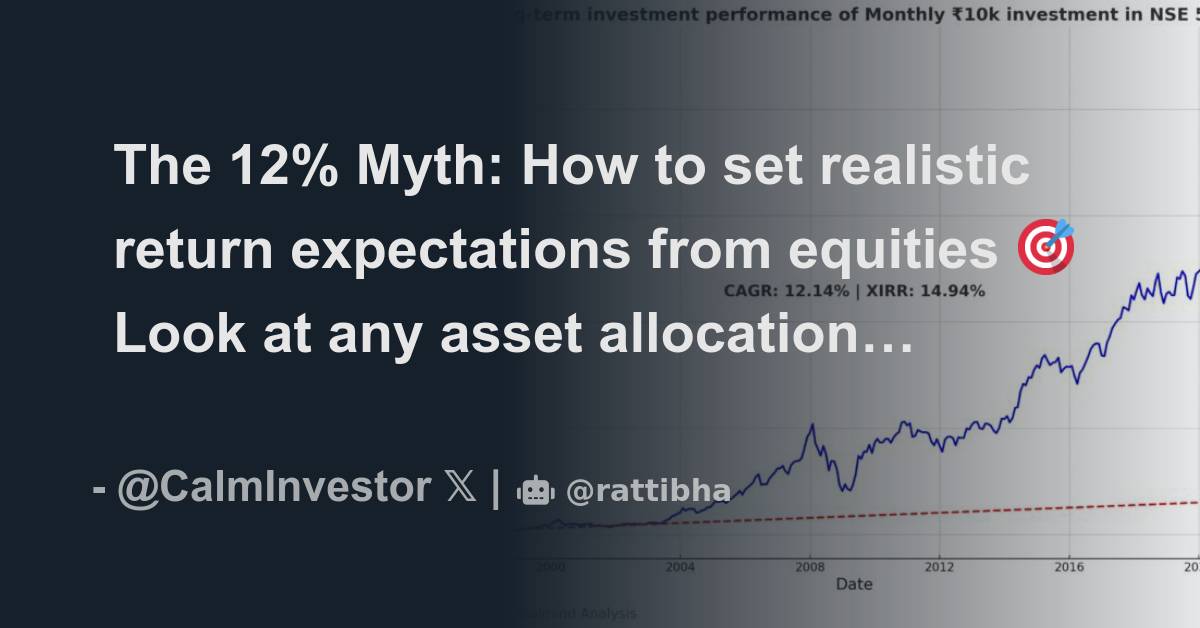 The 12% Myth: How to set realistic return expectations from equities 🎯 ...
