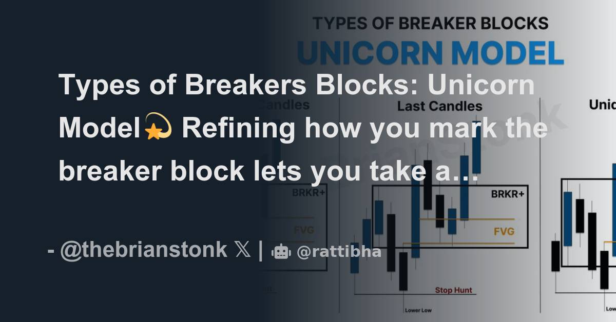 Types of Breakers Blocks: Unicorn Model💫 Refining how you mark the breaker block lets you take a ...