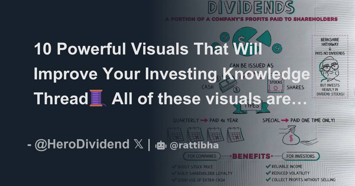 10 Powerful Visuals That Will Improve Your Investing Knowledge Thread🧵 - Thread from Dividend ...