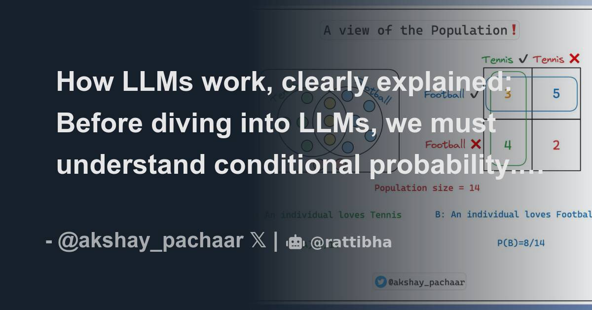 How LLMs work, clearly explained: - Thread from Akshay 🚀 @akshay ...