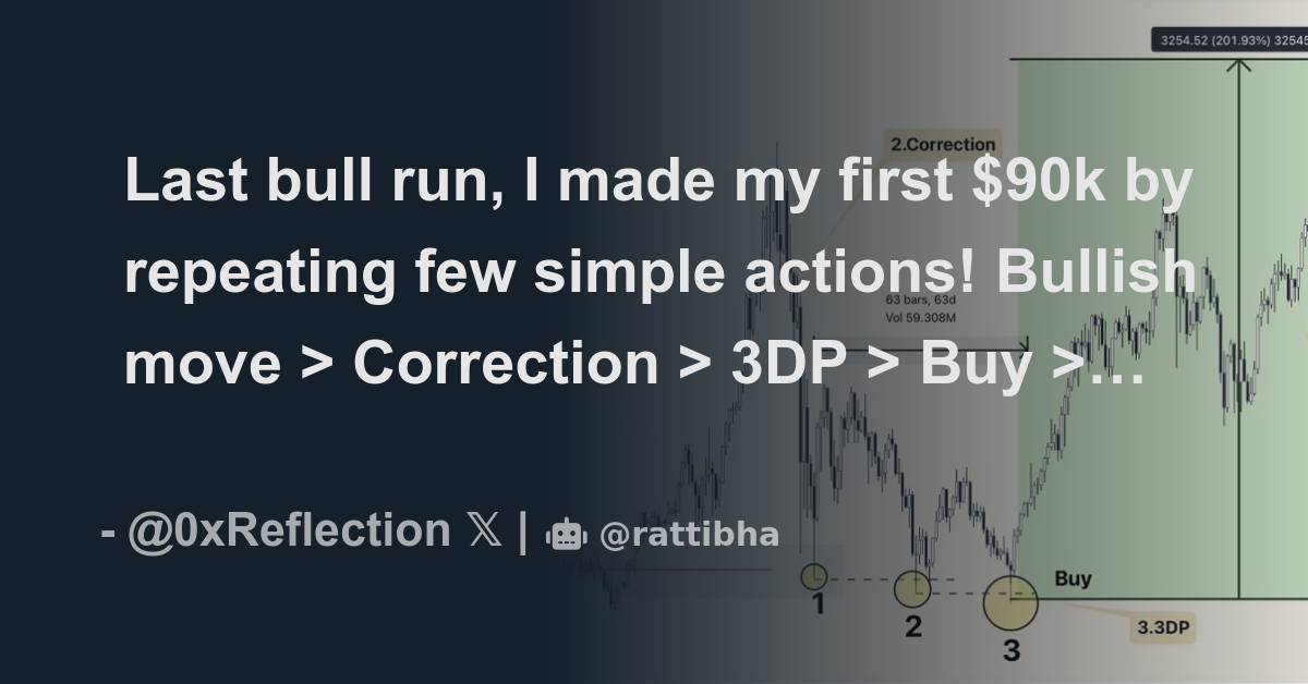 Last bull run, I made my first $90k by repeating few simple actions ...