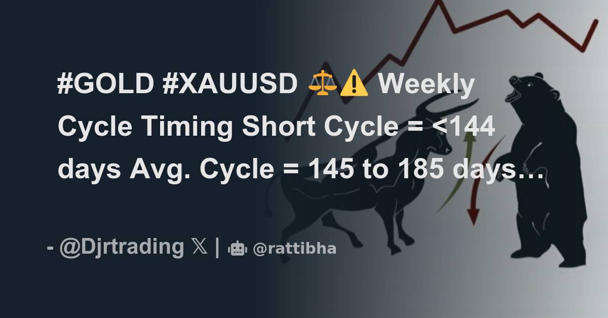 #GOLD #XAUUSD ⚖️⚠️ Weekly Cycle Timing Short Cycle = days We see a far ...
