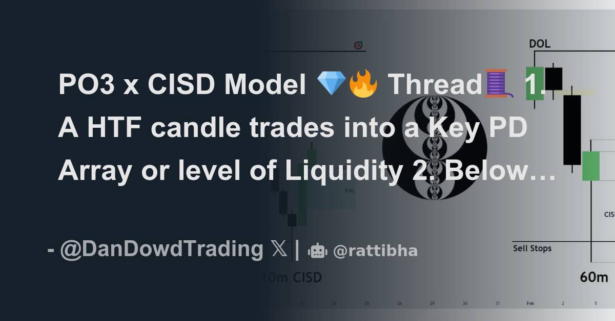 PO3 x CISD Model 💎🔥 Thread🧵 1. A HTF candle trades into a Key PD Array ...