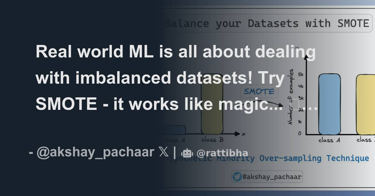 Real world ML is all about dealing with imbalanced datasets! Try SMOTE ...