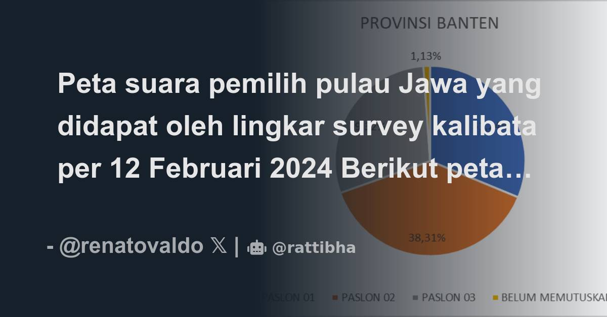 Peta suara pemilih pulau Jawa yang didapat oleh lingkar survey kalibata per 12 Februari 2024 ...