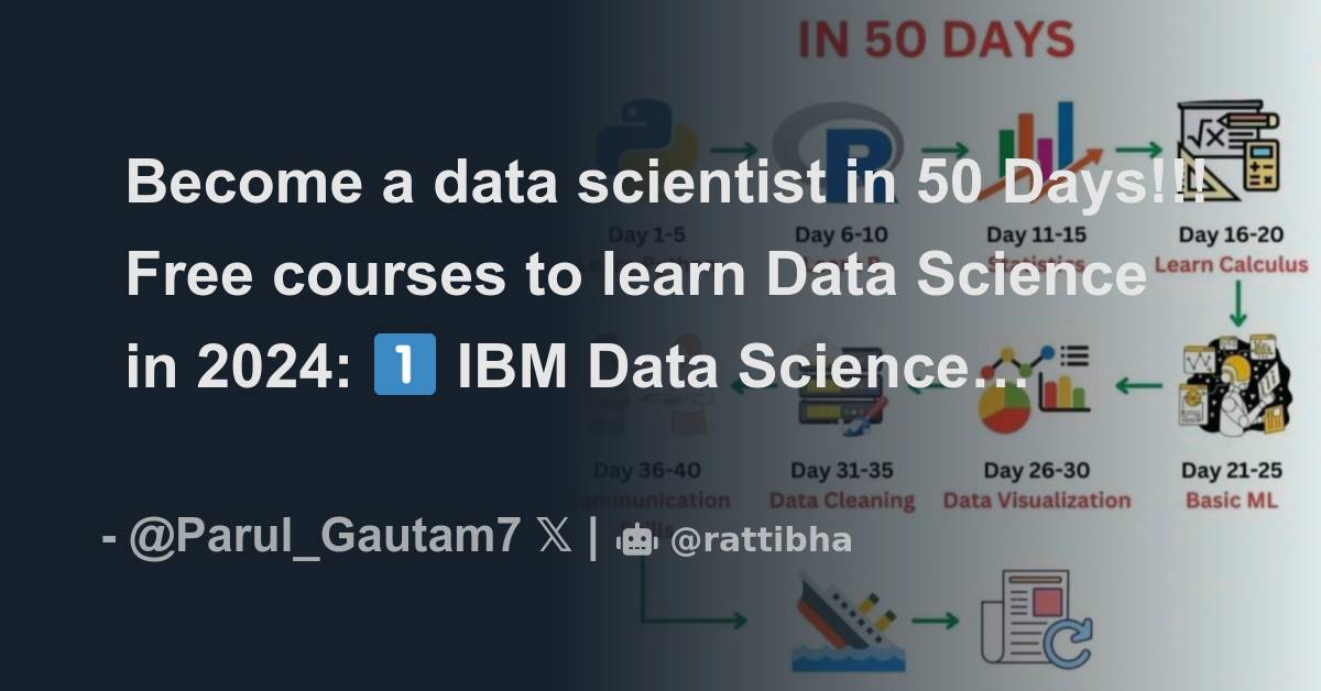 Become a data scientist in 50 Days!!! Free courses to learn Data Science in 2024: 1️⃣ IBM Data ...
