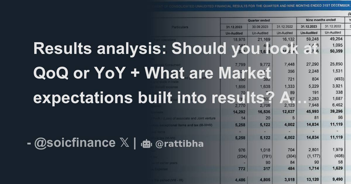 Results analysis: Should you look at QoQ or YoY + What are Market ...