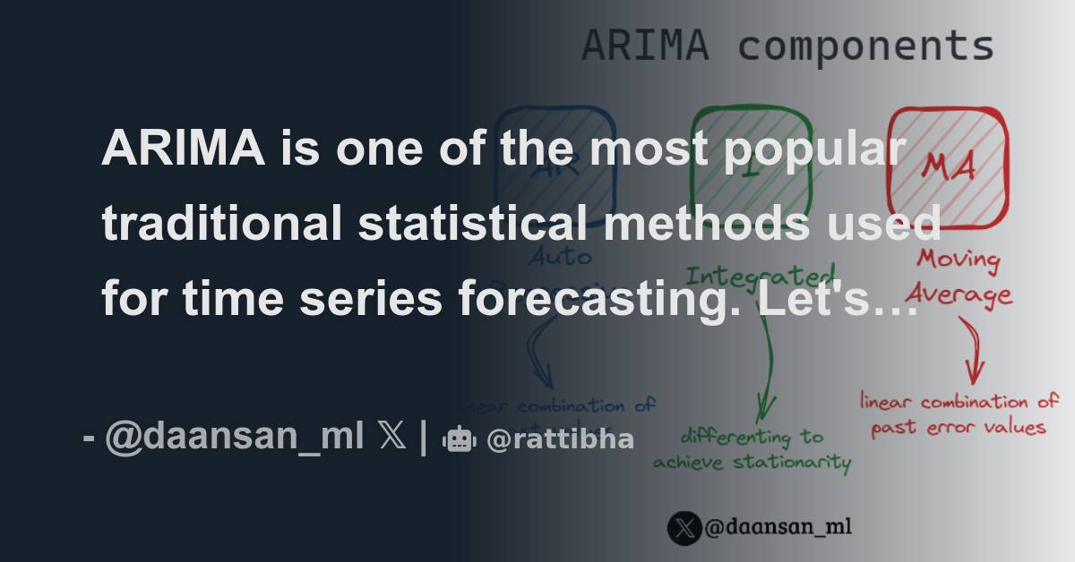 ARIMA is one of the most popular traditional statistical methods used ...