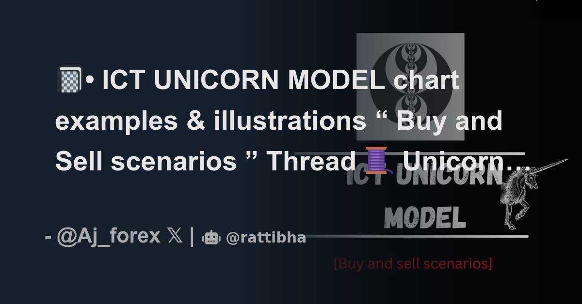 📓• ICT UNICORN MODEL chart examples & illustrations “ Buy and Sell ...