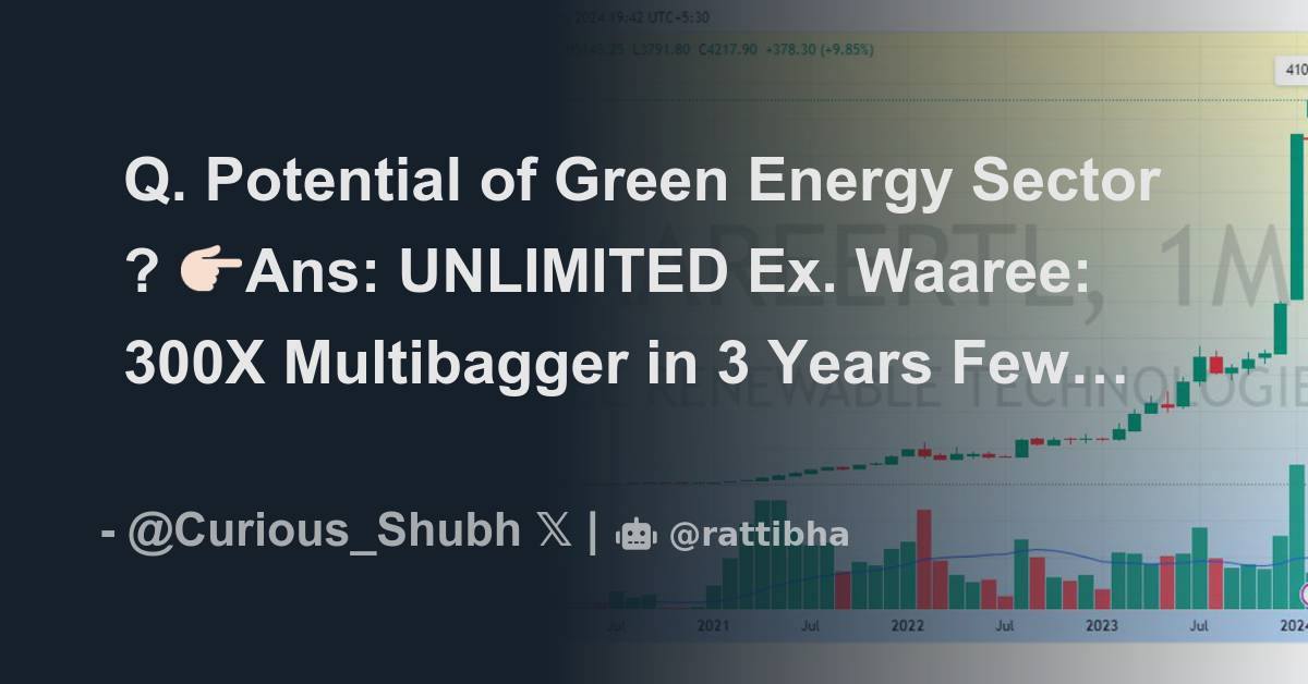 Q. Potential of Green Energy Sector ? 👉🏻Ans: UNLIMITED Ex. Waaree: 300X Multibagger in 3 Years ...