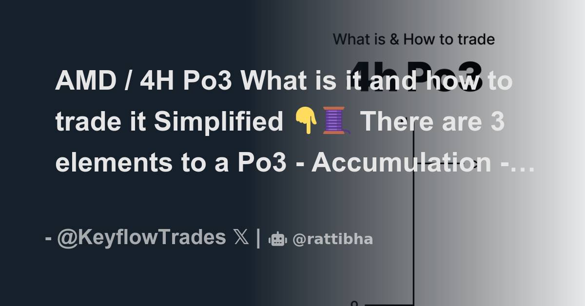 AMD / 4H Po3 What is it and how to trade it Simplified 👇🧵 - Thread from ...