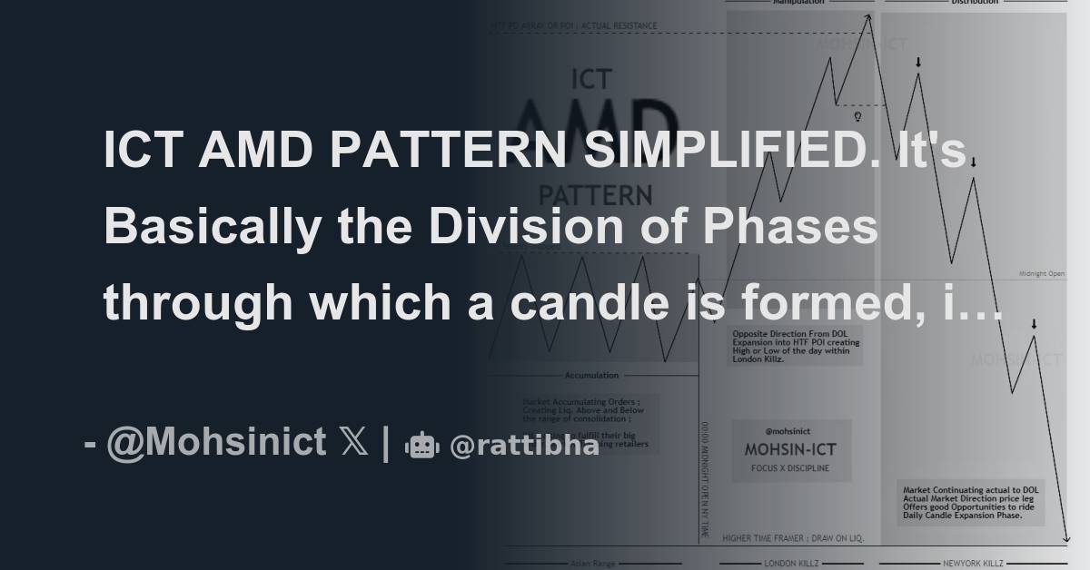 ICT AMD PATTERN SIMPLIFIED. It's Basically the Division of Phases ...