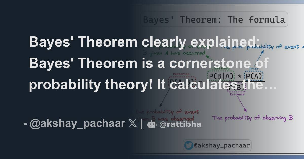 Bayes' Theorem clearly explained: - Thread from Akshay 🚀 @akshay ...