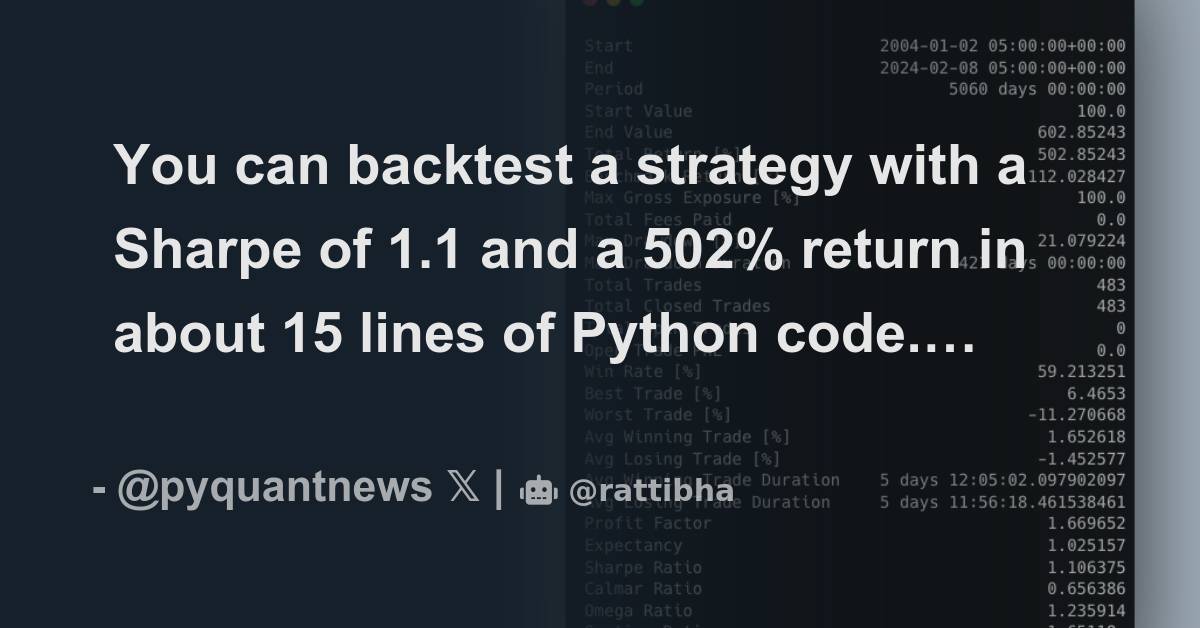 You can backtest a strategy with a Sharpe of 1.1 and a 502% return in ...