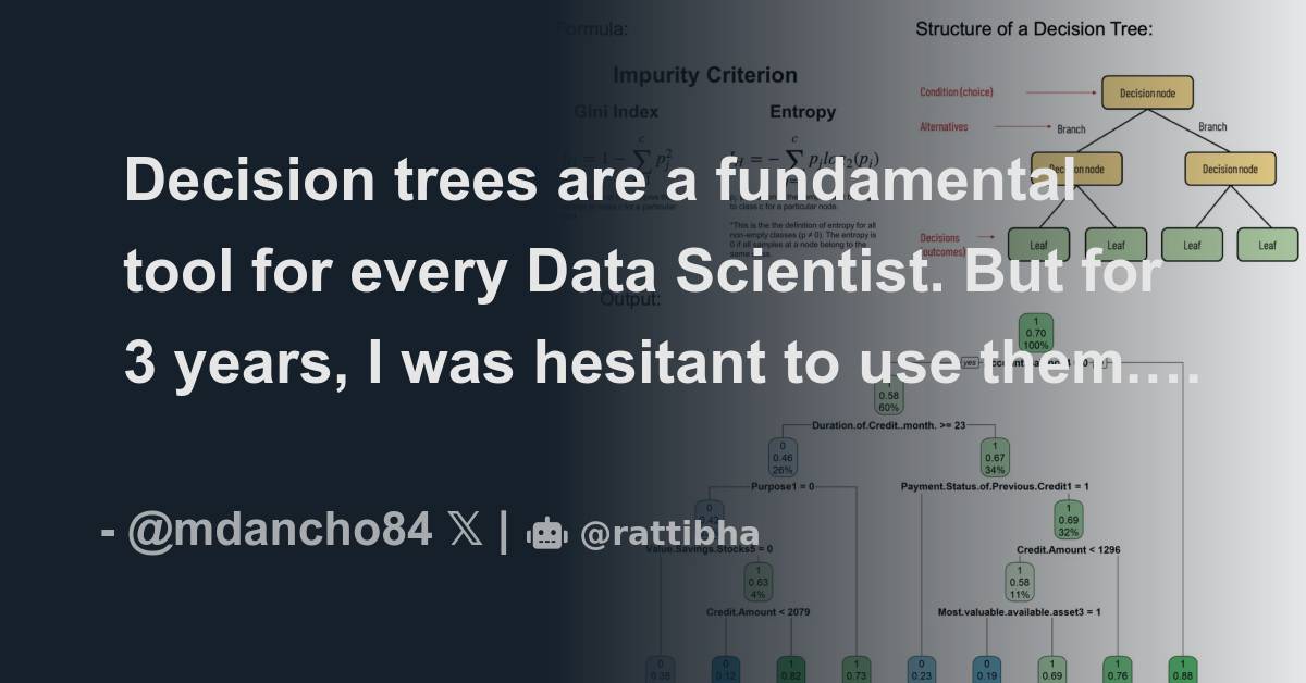 Decision trees are a fundamental tool for every Data Scientist. But for ...