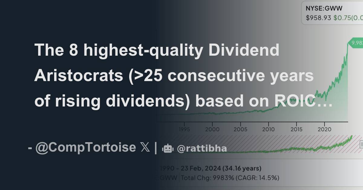 The 8 highest-quality Dividend Aristocrats (>25 consecutive years of rising dividends) based on ...