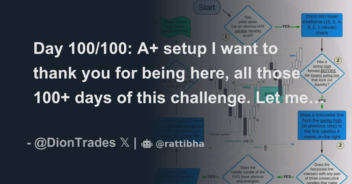 Day 100/100: A+ setup I want to thank you for being here, all those 100 ...