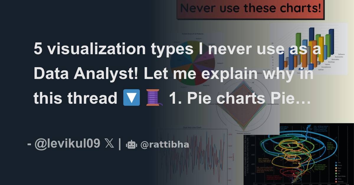 5 visualization types I never use as a Data Analyst! Let me explain why in this thread 🔽 🧵 ...