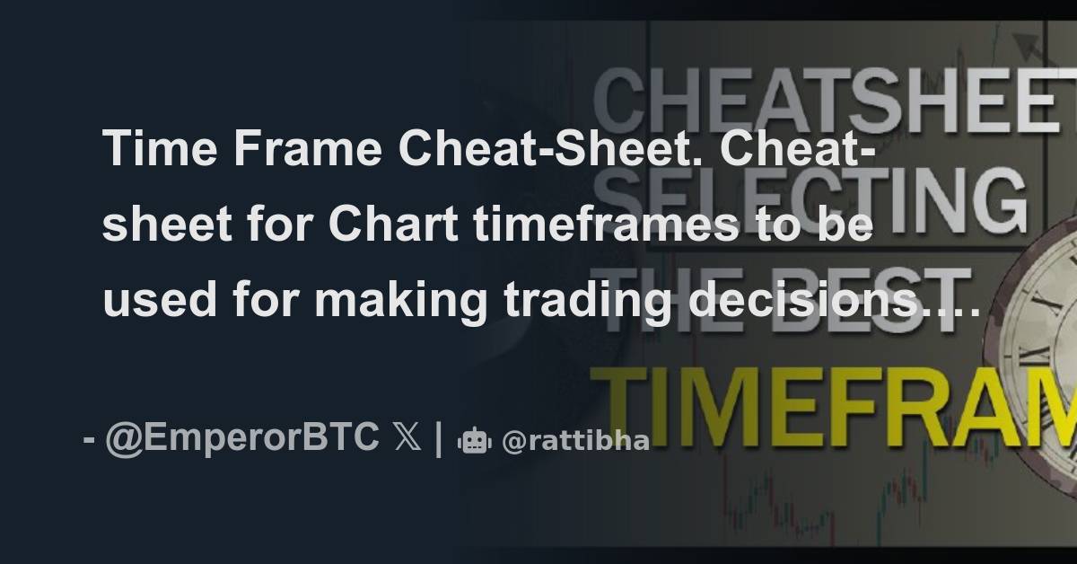 Time Frame Cheat-Sheet. Cheat-sheet for Chart timeframes to be used for ...