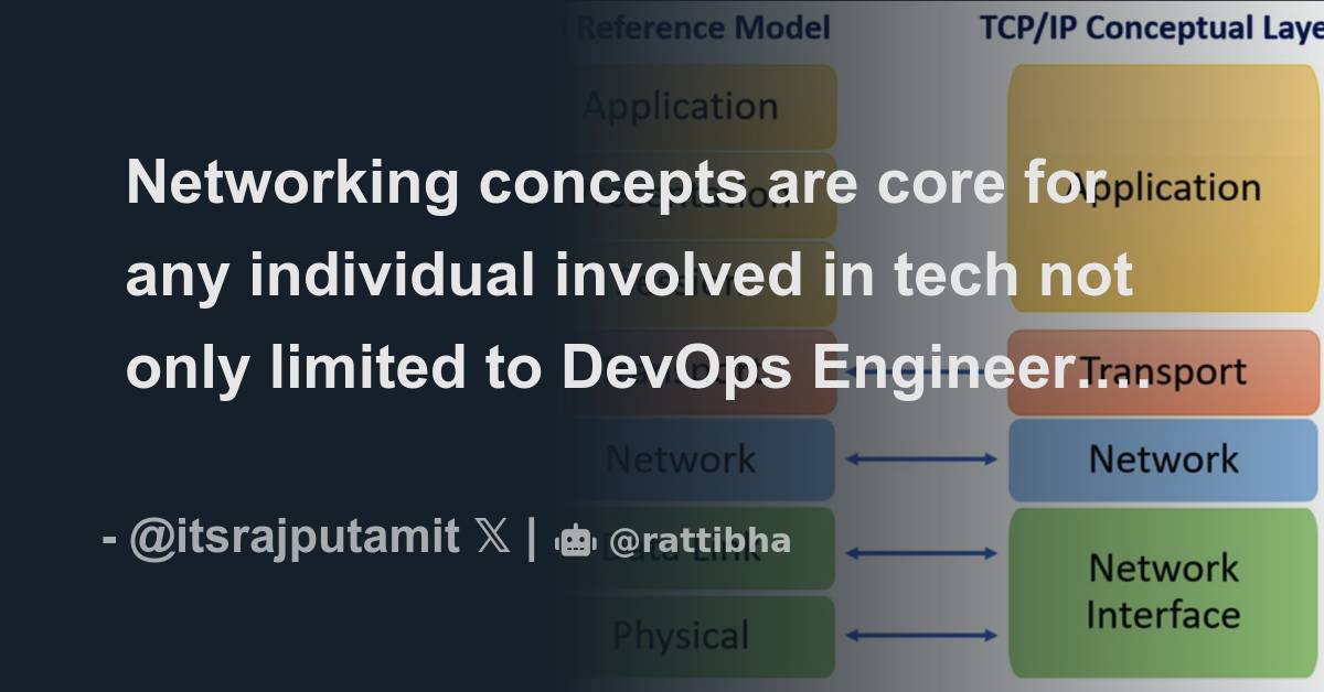 Networking concepts are core for any individual involved in tech not only limited to DevOps ...
