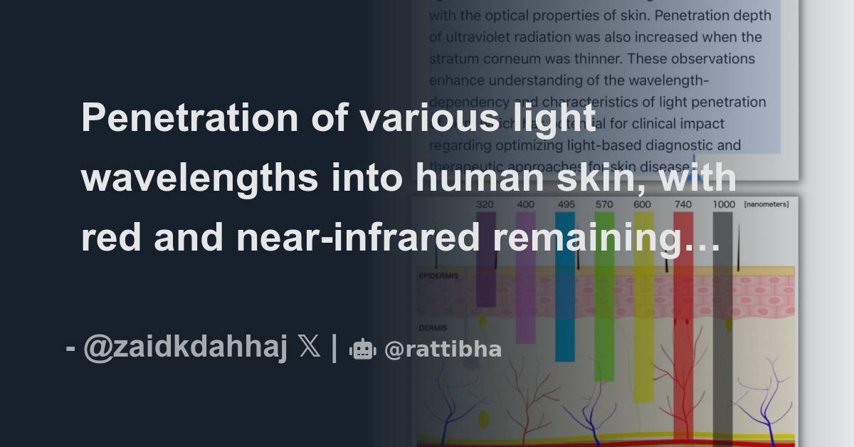 Penetration of various light wavelengths into human skin, with red and ...