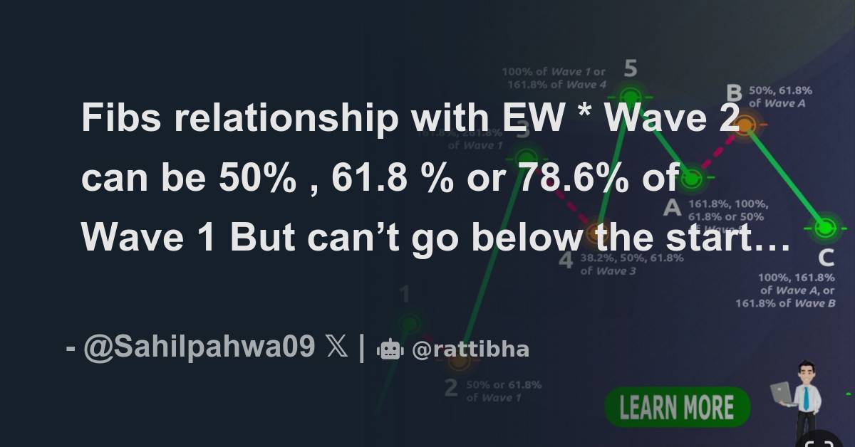Fibs relationship with EW * Wave 2 can be 50% , 61.8 % or 78.6% of Wave ...