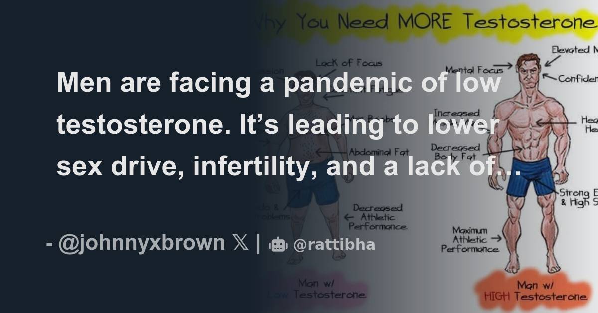 Men Are Facing A Pandemic Of Low Testosterone Its Leading To Lower