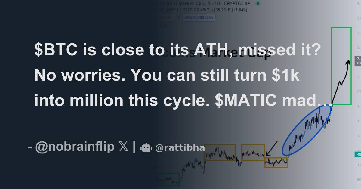 $BTC is close to its ATH, missed it? No worries. You can still turn $1k ...