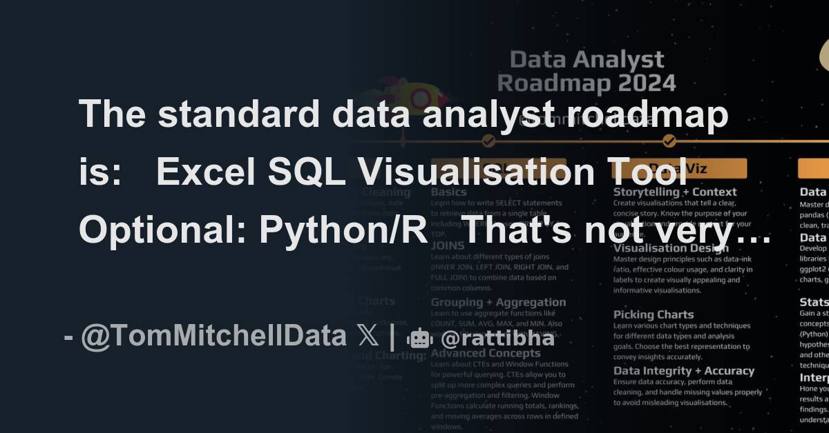 The standard data analyst roadmap is: Excel SQL Visualisation Tool Optional: Python/R That's not ...