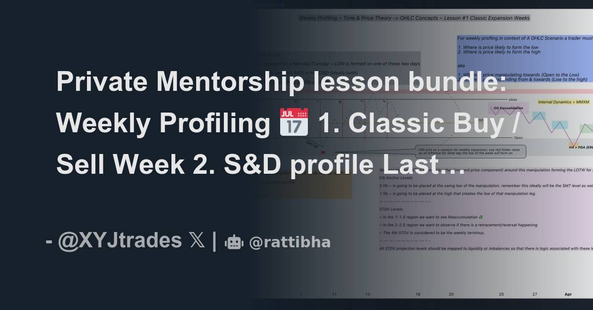 Private Mentorship lesson bundle: Weekly Profiling 📅 1. Classic Buy / Sell Week 2. S&D profile ...
