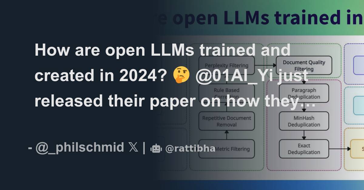 How are open LLMs trained and created in 2024? 🤔 @01AI_Yi just released ...
