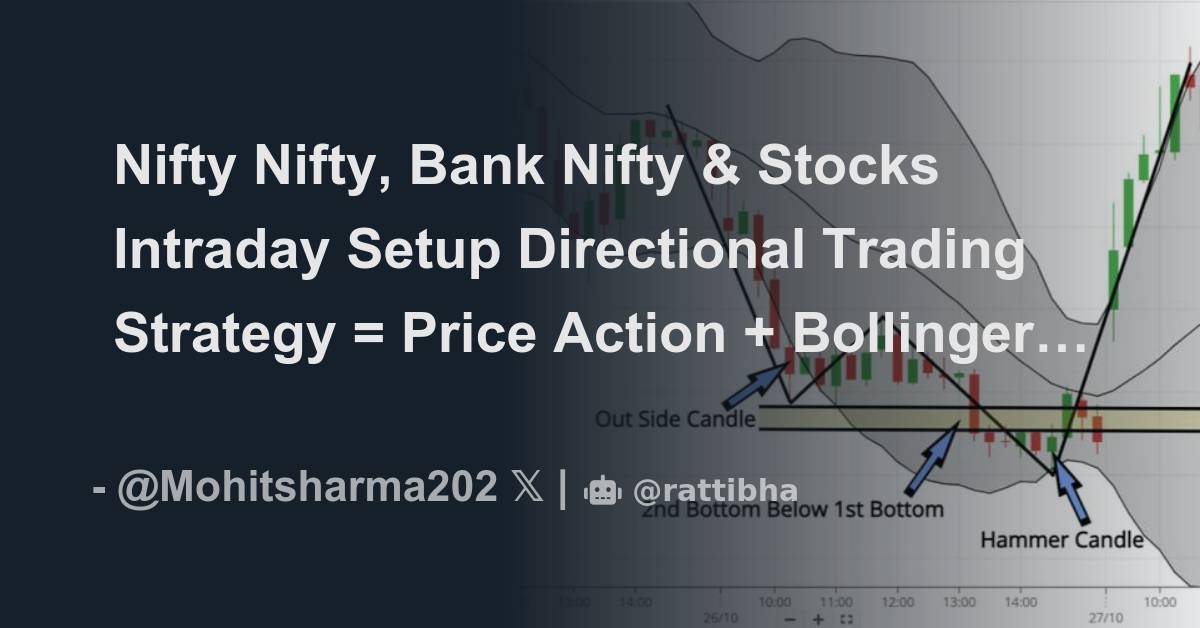 Nifty Nifty, Bank Nifty & Stocks Intraday Setup Directional Trading Strategy = Price Action ...