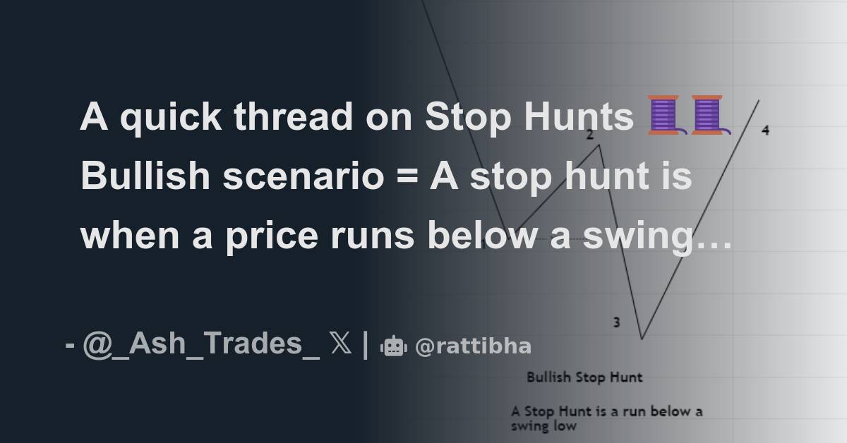 A quick thread on Stop Hunts 🧵🧵 - Thread from Ash_Trades @_Ash_Trades ...