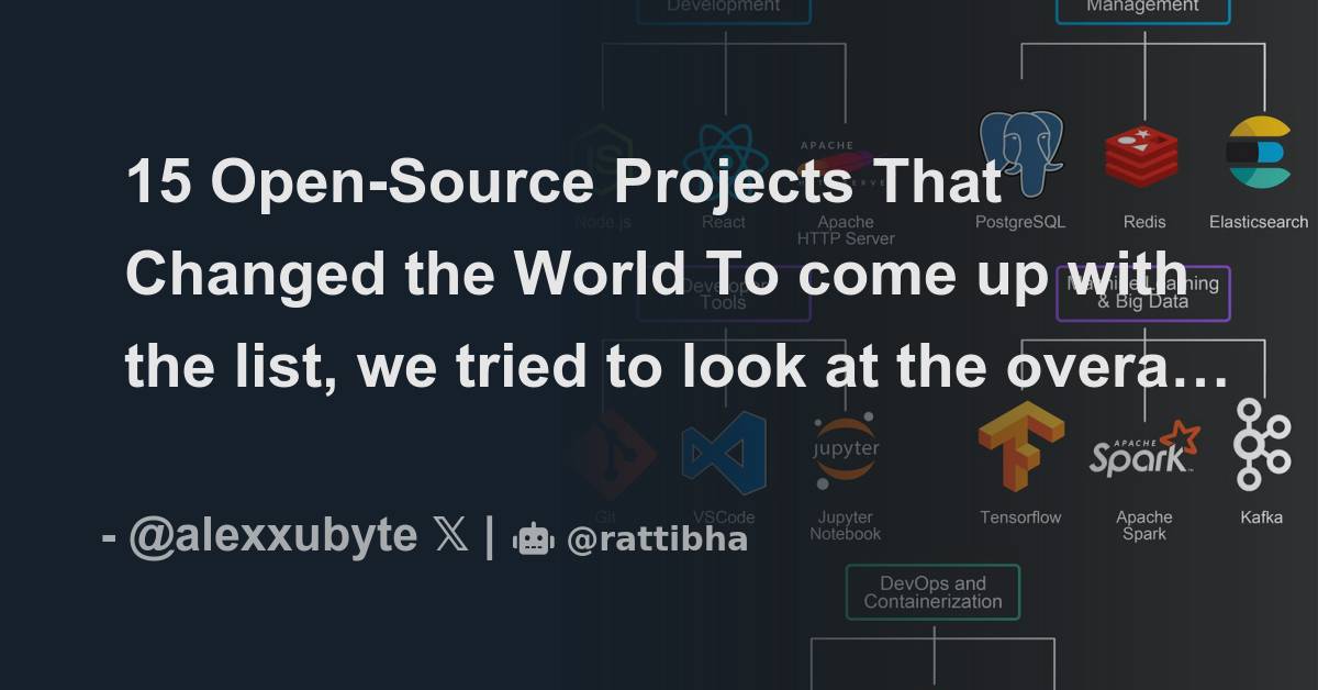 15 Open-Source Projects That Changed the World To come up with the list, we tried to look at the ...
