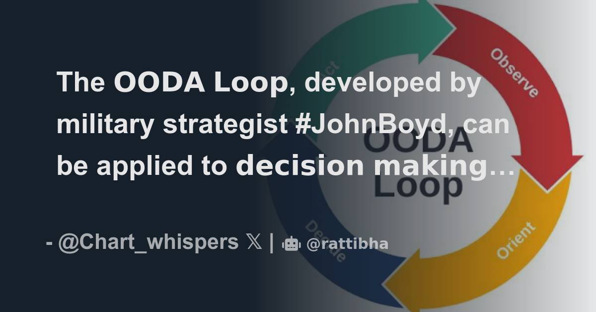 The 𝗢𝗢𝗗𝗔 𝗟𝗼𝗼𝗽, developed by military strategist #JohnBoyd, can be applied to 𝗱𝗲𝗰𝗶𝘀𝗶𝗼𝗻 𝗺𝗮𝗸𝗶𝗻𝗴 in ...