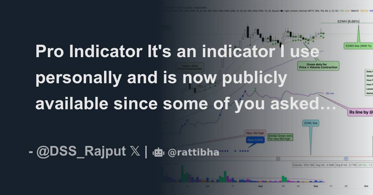 Pro Indicator It's an indicator I use personally and is now publicly ...