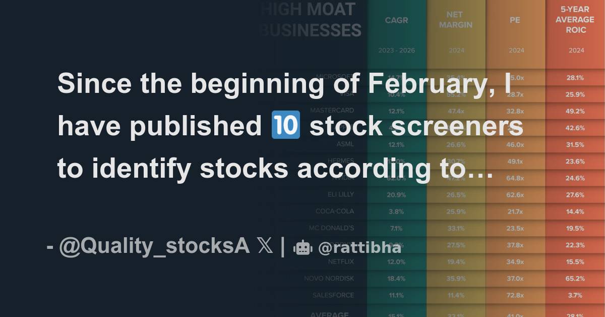 Since the beginning of February, I have published 🔟 stock screeners to ...