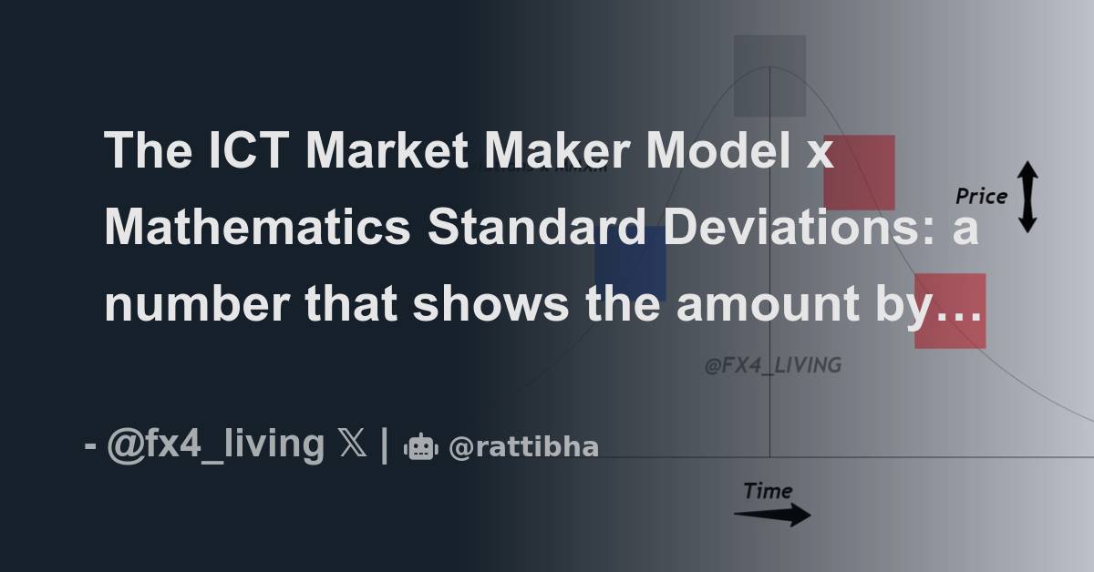 The ICT Market Maker Model x Mathematics Standard Deviations: a number ...
