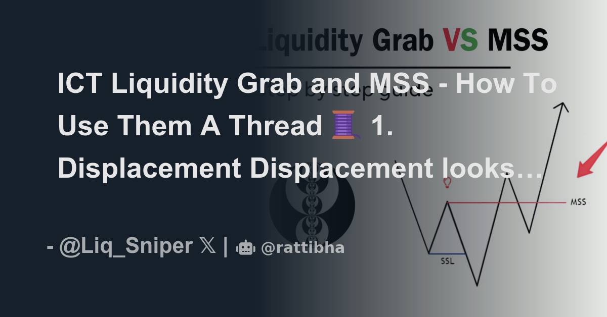 ICT Liquidity Grab and MSS - How To Use Them A Thread 🧵 - Thread from Liquidity Sniper @Liq ...