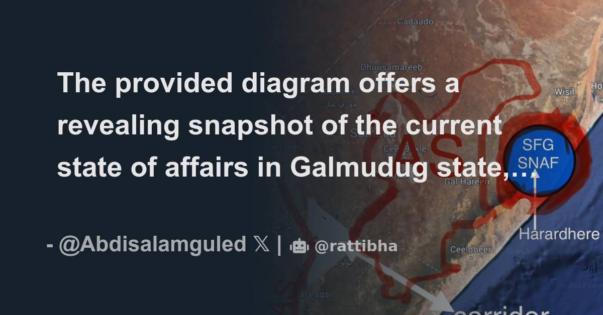 The provided diagram offers a revealing snapshot of the current state ...