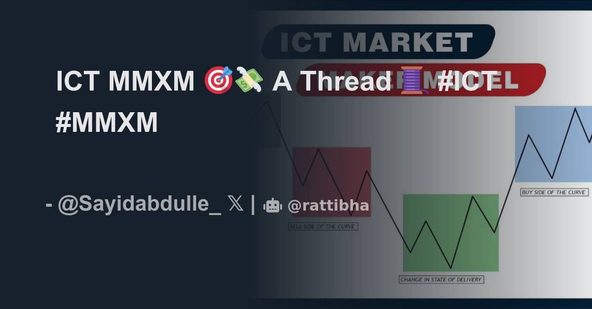 ICT MMXM 🎯💸 A Thread 🧵 #ICT #MMXM - Thread from Sayid. @Sayidabdulle ...